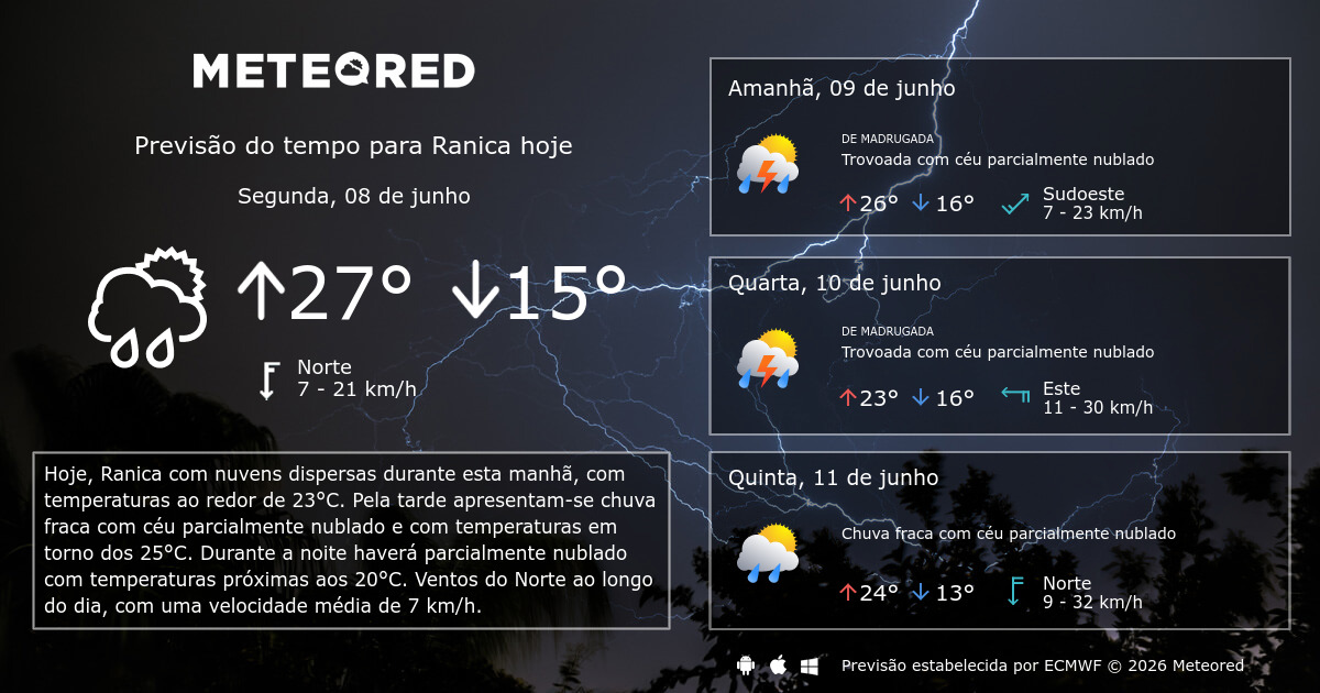Previsão do tempo Ranica. 14 dias - Meteored Brasil