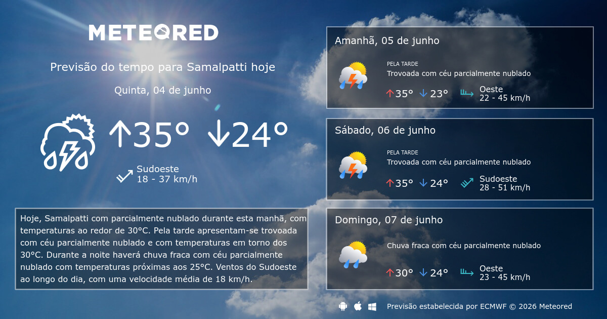 Previsão do tempo Samalpatti. 14 dias - Meteored Brasil