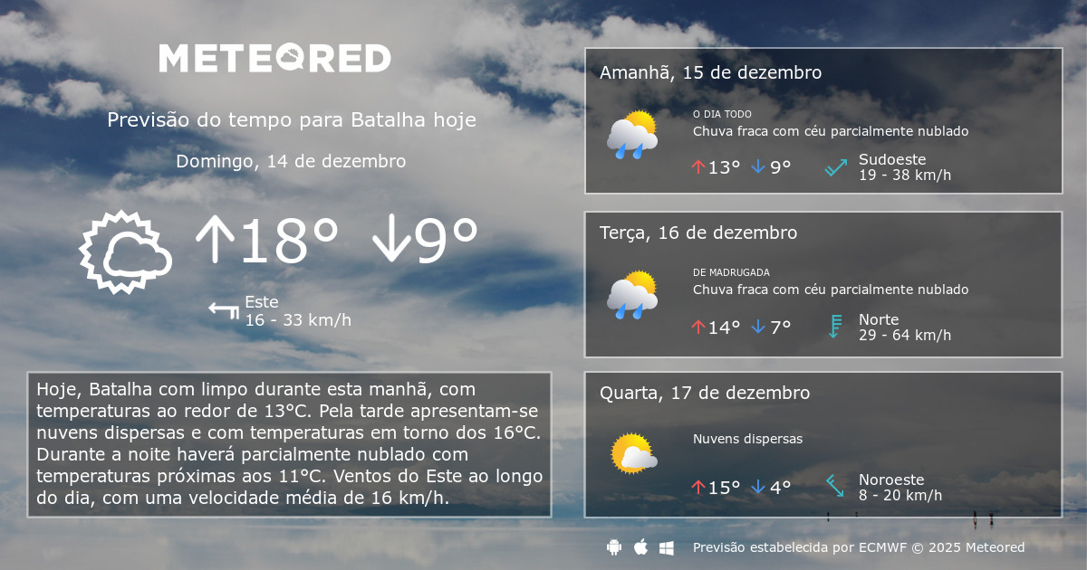 Previsão do tempo Batalha. 14 dias - tempo.com | Meteored