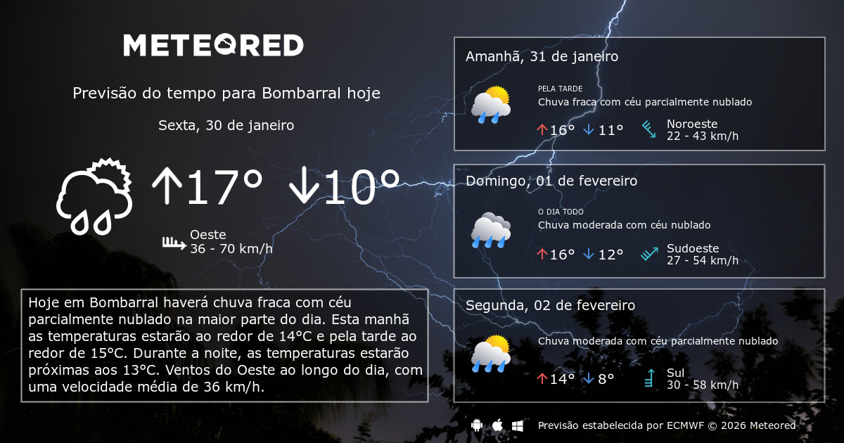 Previsão do tempo Bombarral. 14 dias - Meteored Brasil