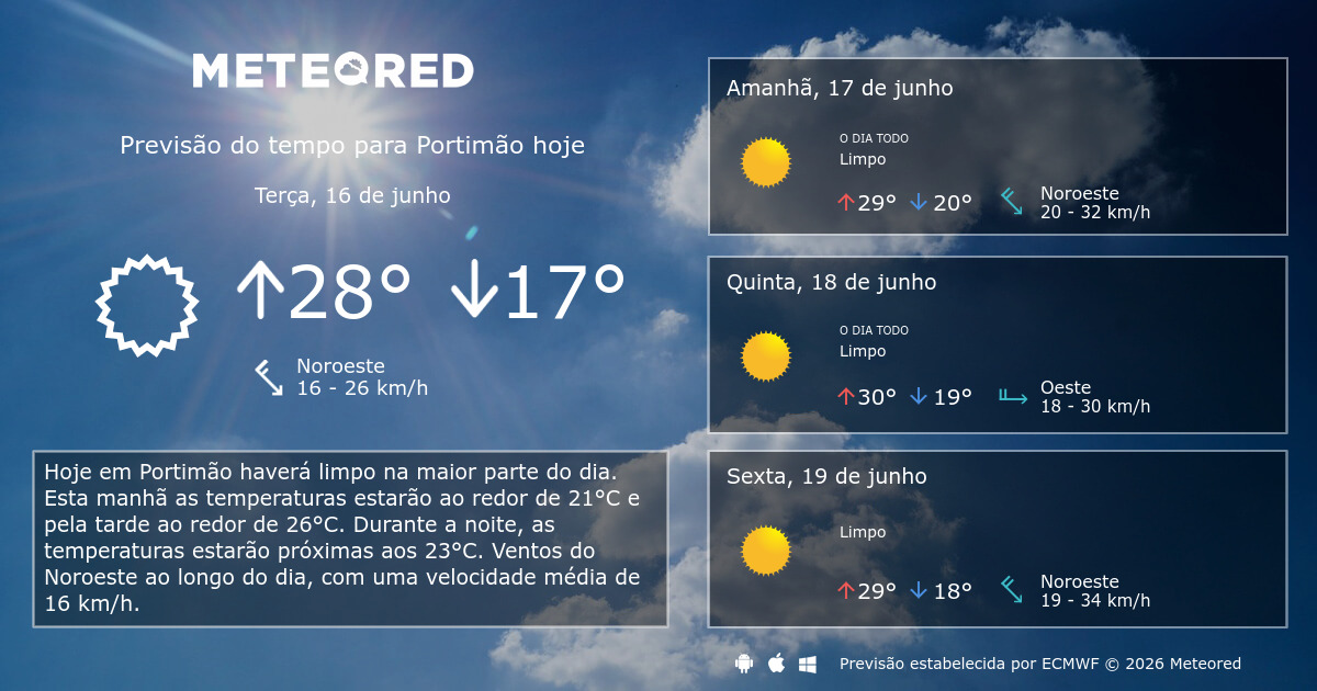 Previsão do tempo Portimão. 14 dias - Meteored Brasil