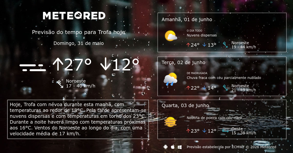 Previsão do tempo Trofa. 14 dias - Meteored Brasil