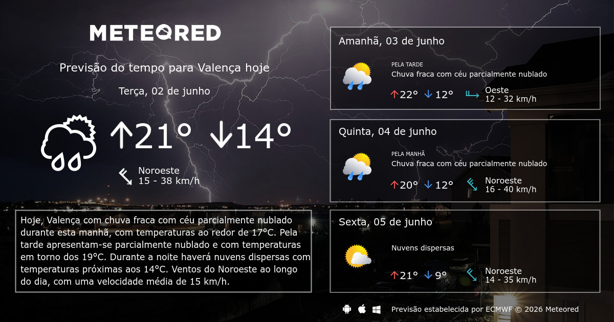 Previsão do tempo Valença. 14 dias - Meteored Brasil