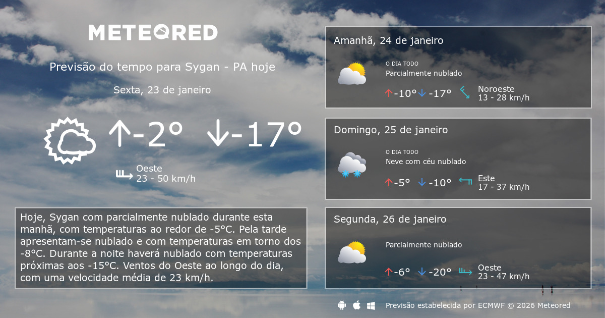 Previsão do tempo Sygan PA. 14 dias - tempo.com | Meteored