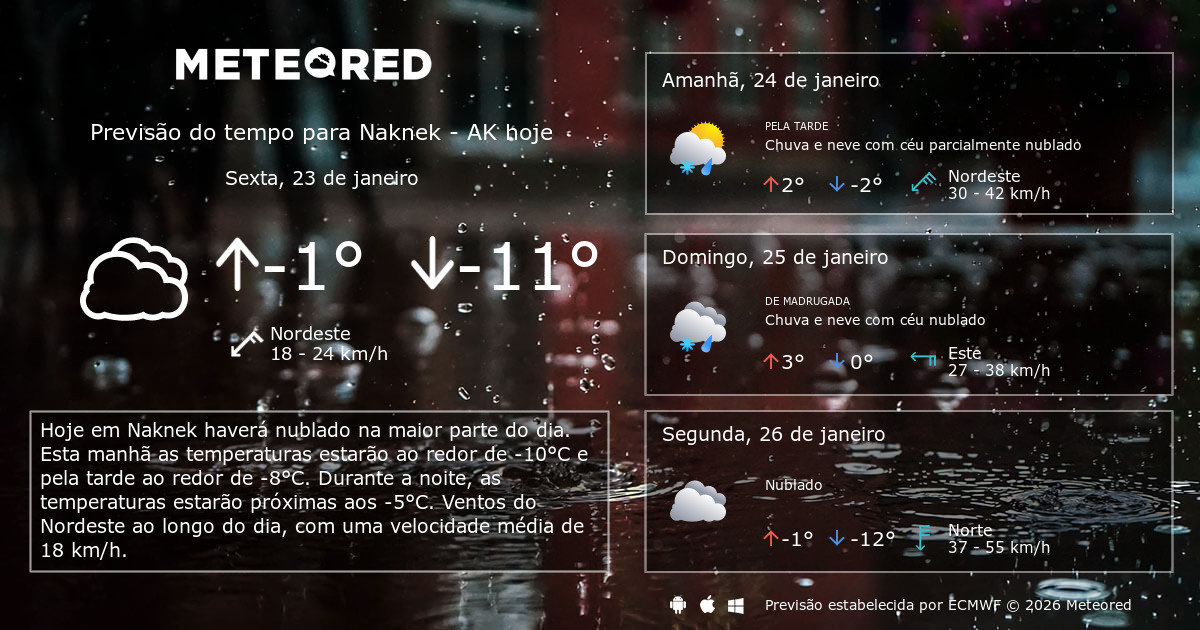 Previsão do tempo Naknek AK. 14 dias - tempo.com | Meteored