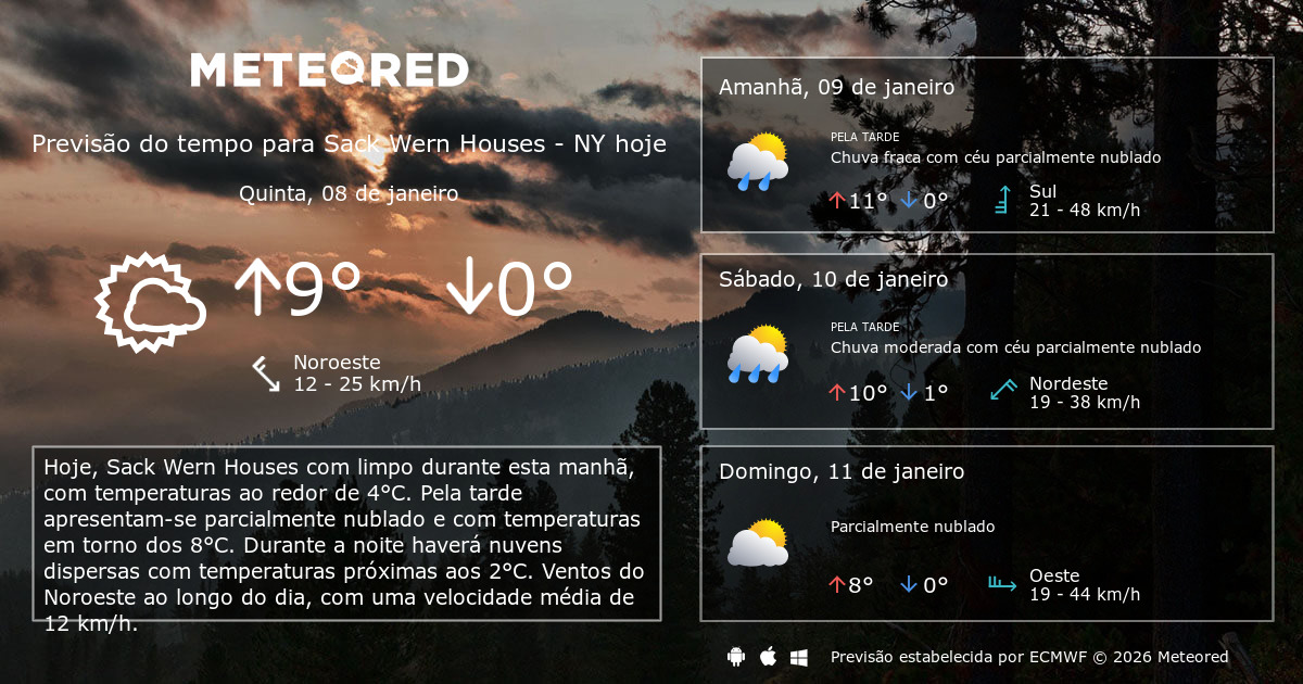 Previsão do tempo Sack Wern Houses NY. 14 dias - tempo.com | Meteored