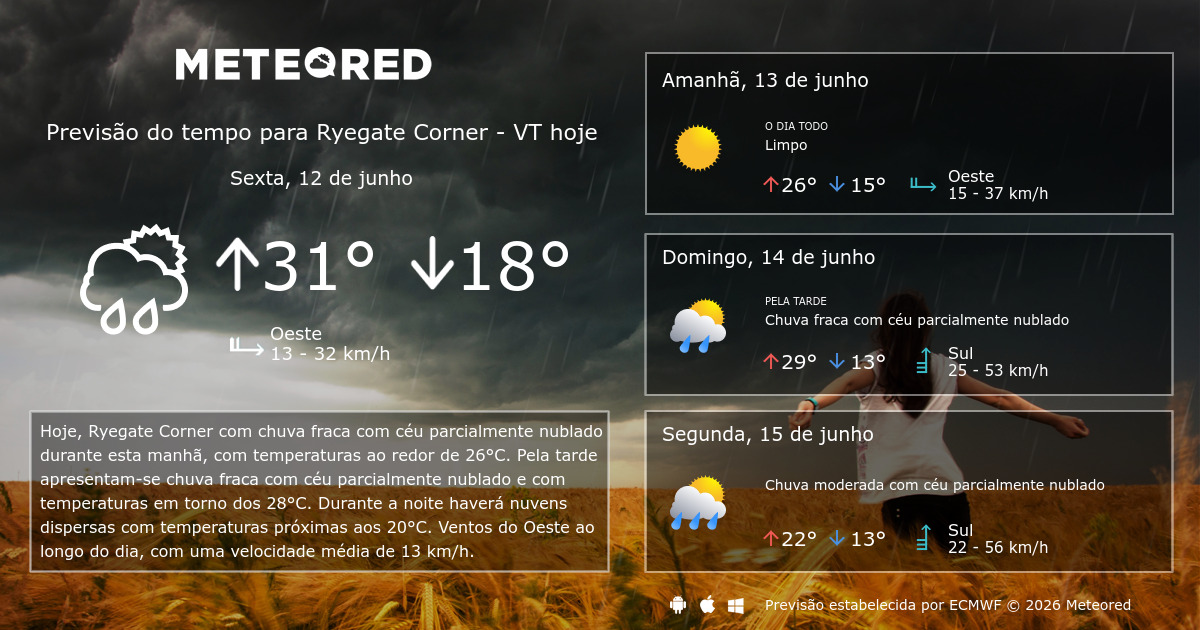 Previsão do tempo Ryegate Corner VT. 14 dias - Meteored Brasil