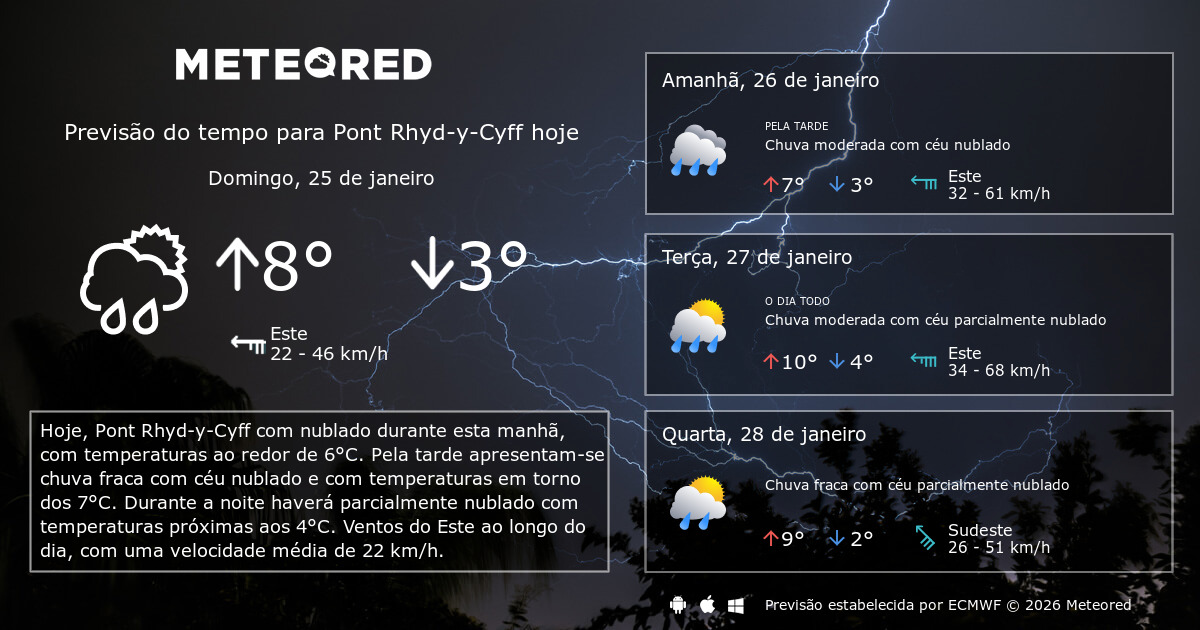 Previsão do tempo Pont Rhyd-y-Cyff. 14 dias - Meteored Brasil