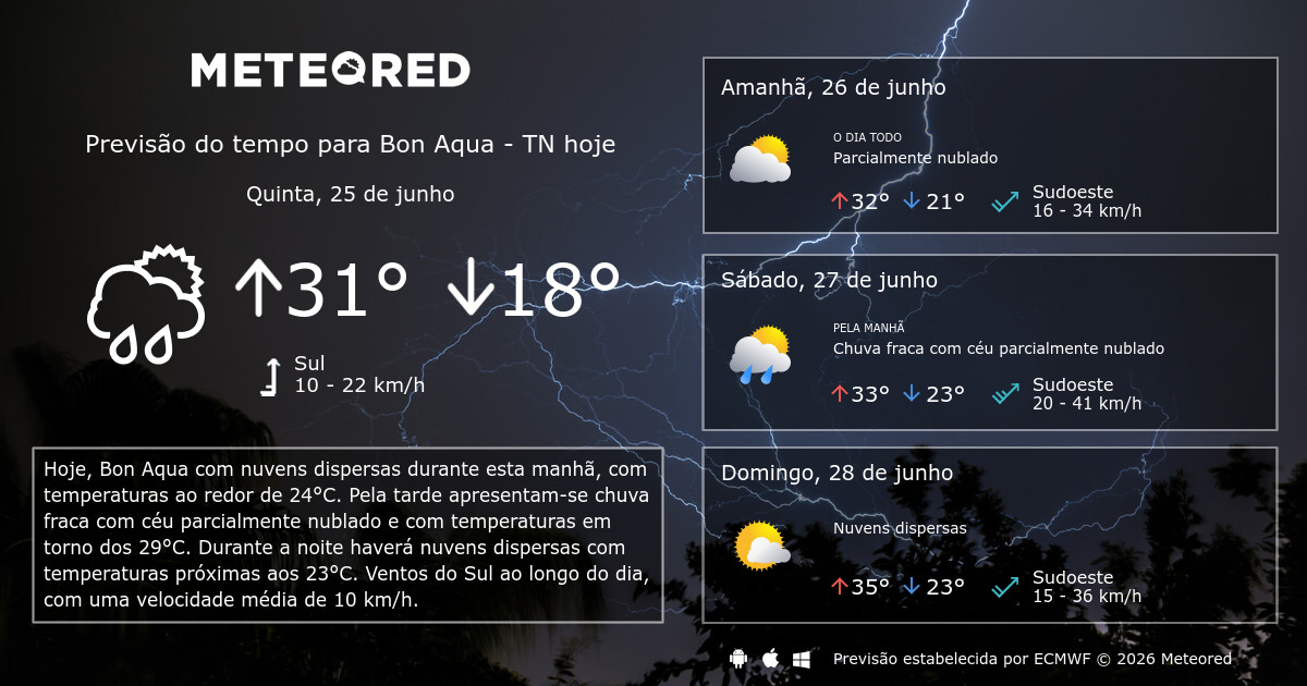 Previsão do tempo Bon Aqua TN. 14 dias - Meteored Brasil