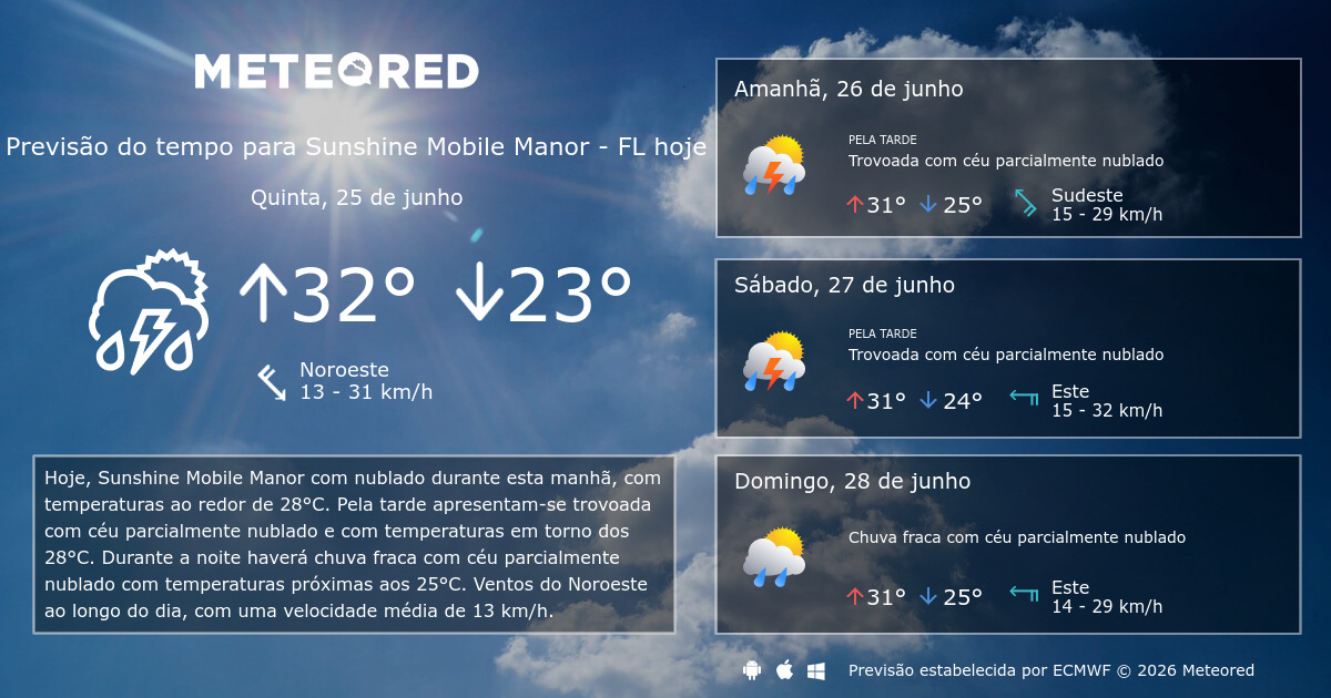 Previsão do tempo Sunshine Mobile Manor FL. 14 dias - Meteored Brasil