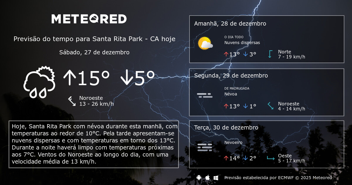 Previsão do tempo Santa Rita Park CA. 14 dias - tempo.com | Meteored