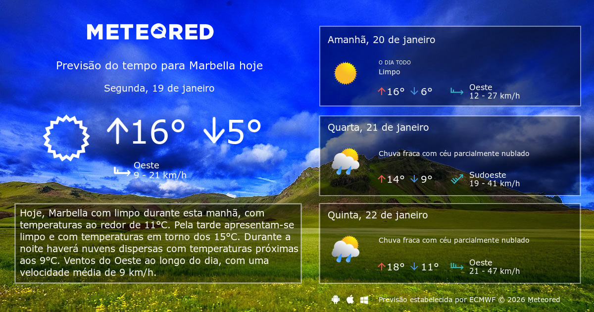 Previsão do tempo Marbella. 14 dias - Meteored Brasil