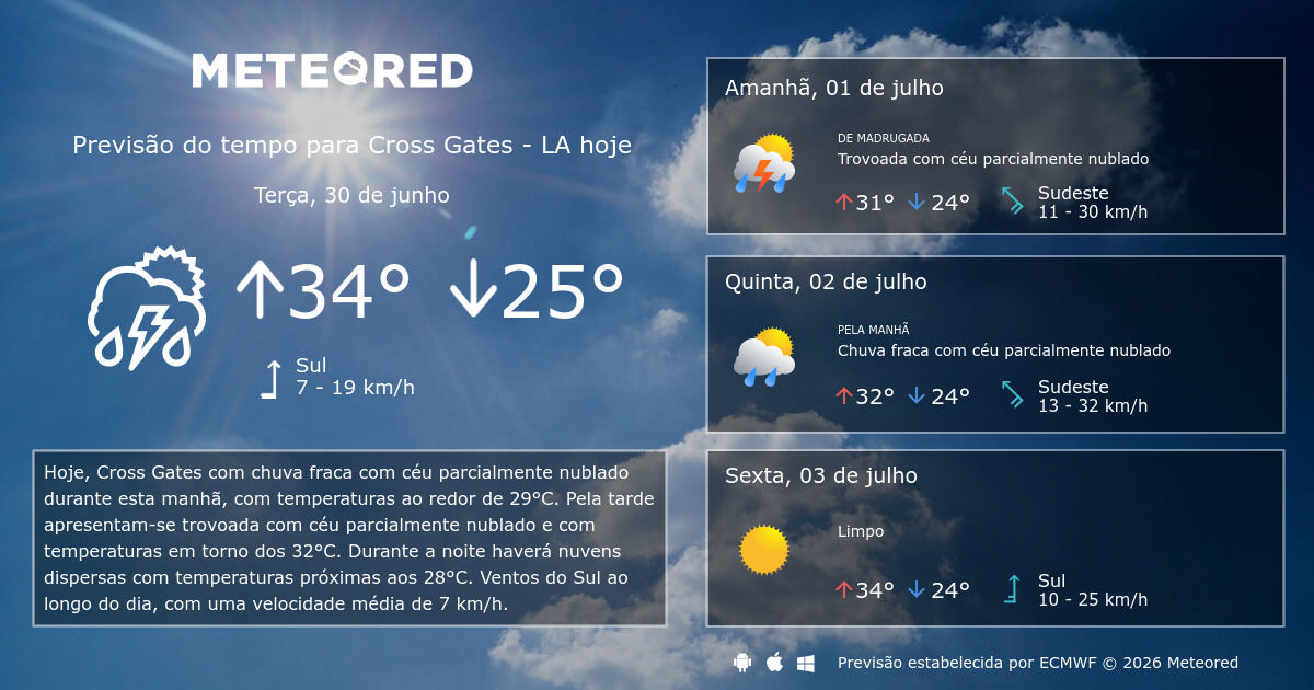 Previsão do tempo Cross Gates LA. 14 dias - Meteored Brasil