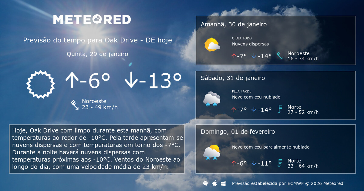 Previsão do tempo Oak Drive DE. 14 dias - tempo.com | Meteored