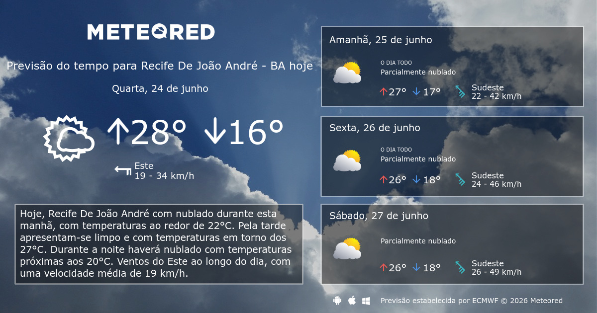 Previsão do tempo Recife De João André BA. 14 dias - Meteored Brasil