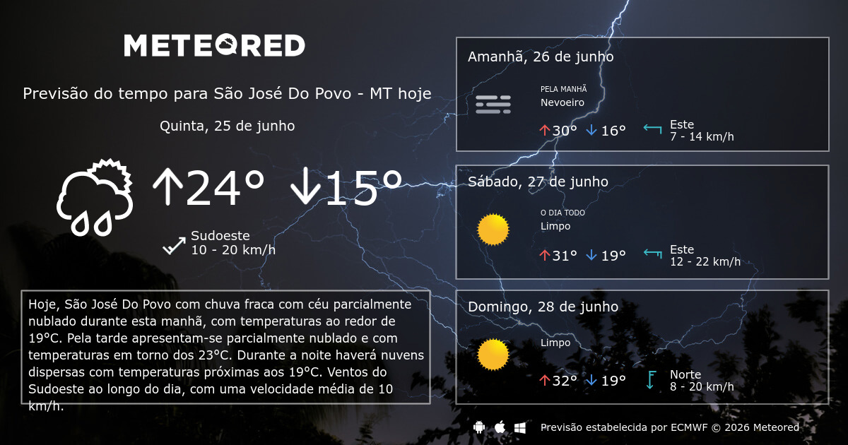 Previsão do tempo São José Do Povo MT. 14 dias - Meteored Brasil