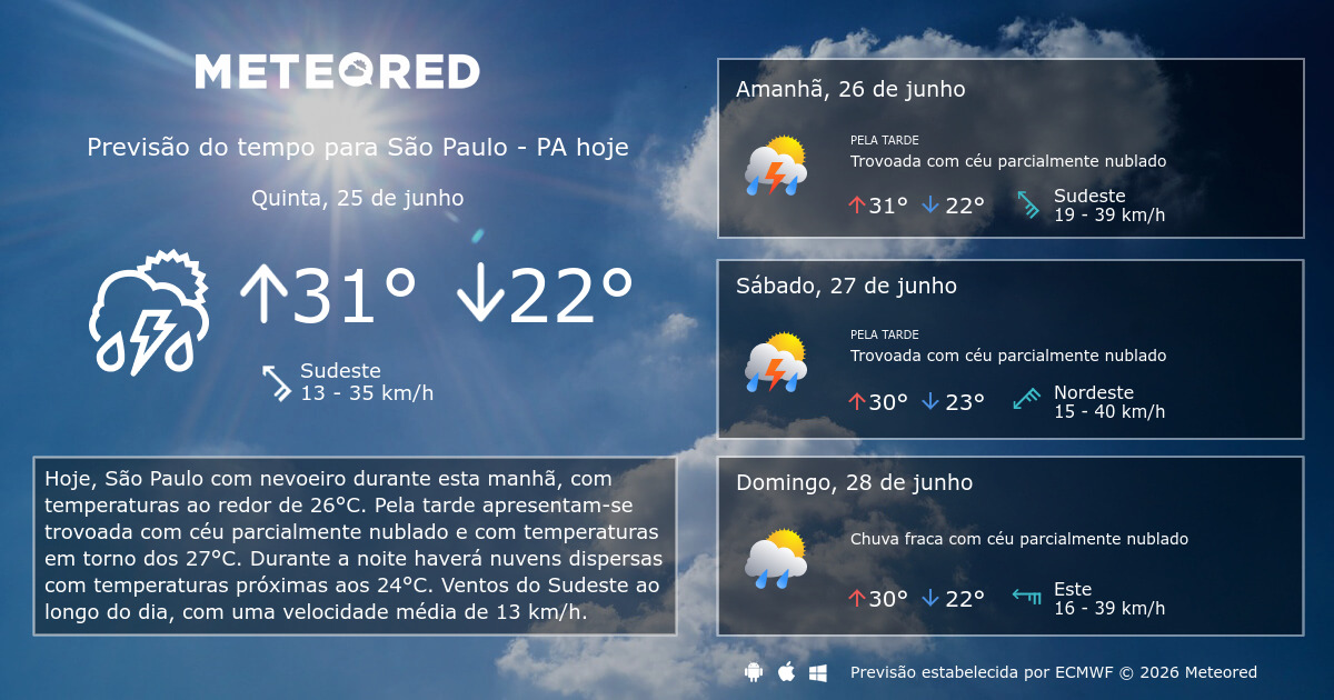 Previsão do tempo São Paulo PA. 14 dias - Meteored Brasil