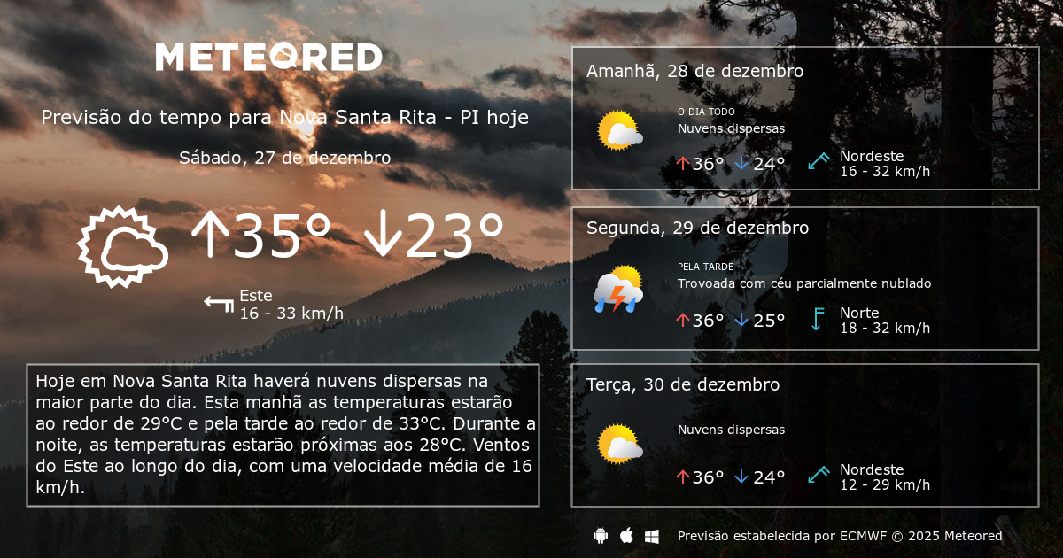 Previsão do tempo Nova Santa Rita PI. 14 dias - tempo.com | Meteored