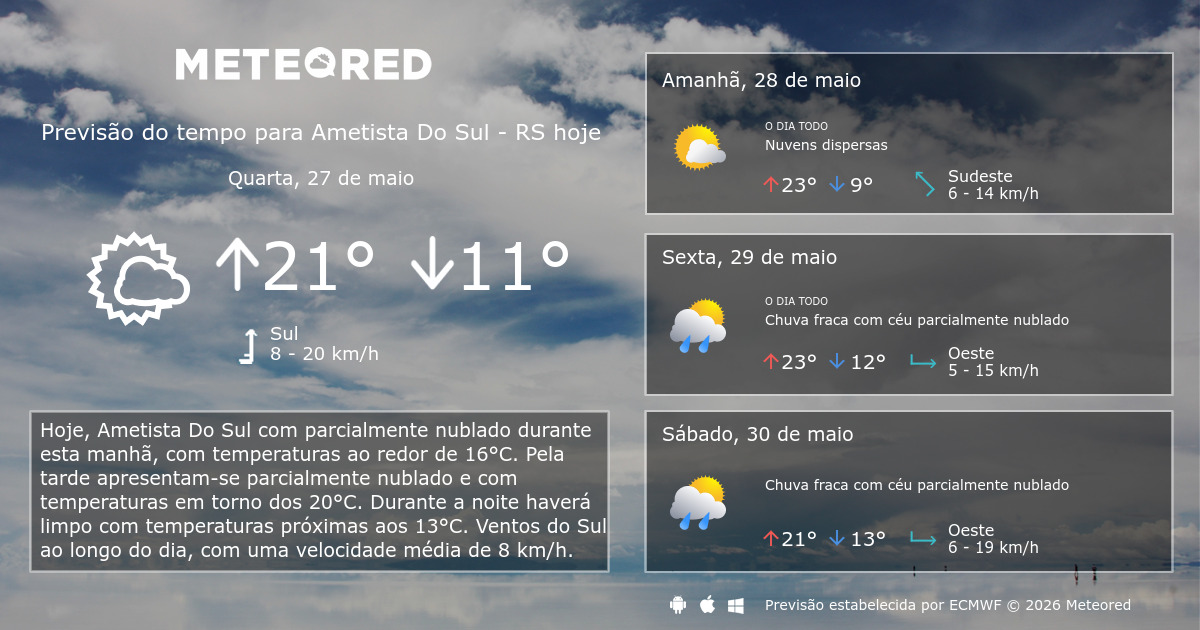 Previsão do tempo Ametista Do Sul RS. 14 dias - Meteored Brasil