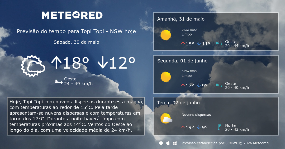Previsão do tempo Topi Topi NSW. 14 dias - Meteored Brasil