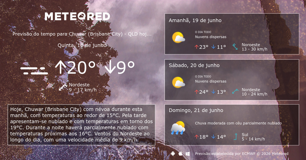 Previsão do tempo Chuwar (Brisbane City) QLD. 14 dias - Meteored Brasil