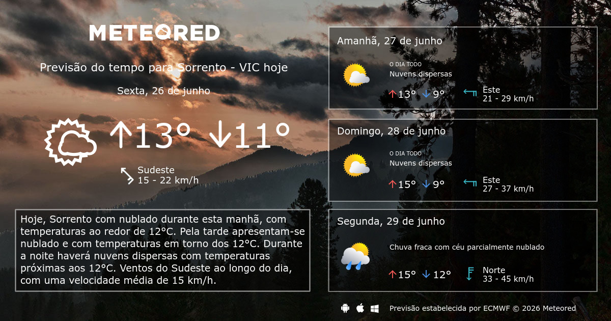 Previsão do tempo Sorrento VIC. 14 dias - Meteored Brasil