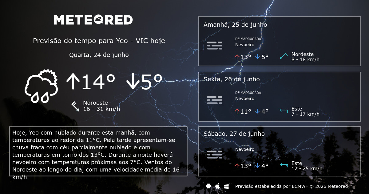 Previsão do tempo Yeo VIC. 14 dias - Meteored Brasil