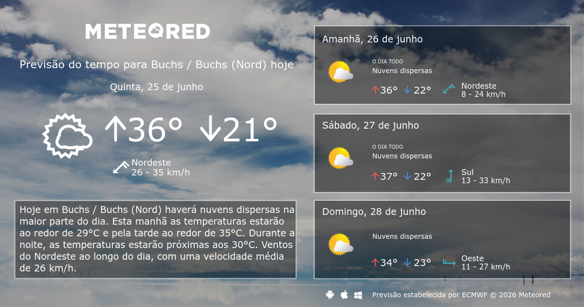 Previsão do tempo Buchs / Buchs (Nord). 14 dias - Meteored Brasil