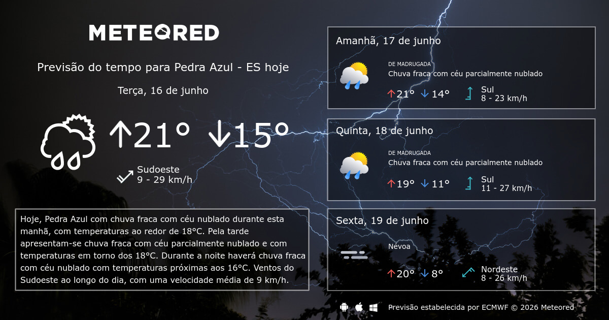 Previsão do tempo Pedra Azul ES. 14 dias - Meteored Brasil