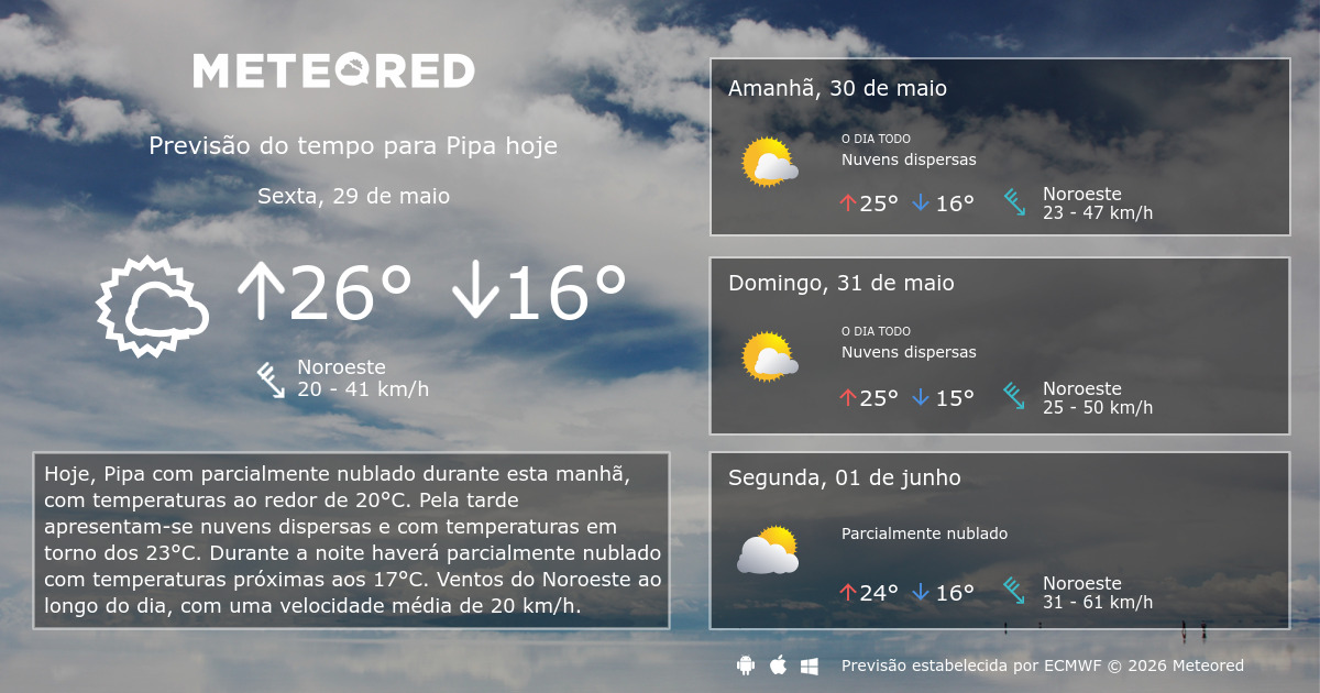 Previsão do tempo Pipa. 14 dias - Meteored Brasil