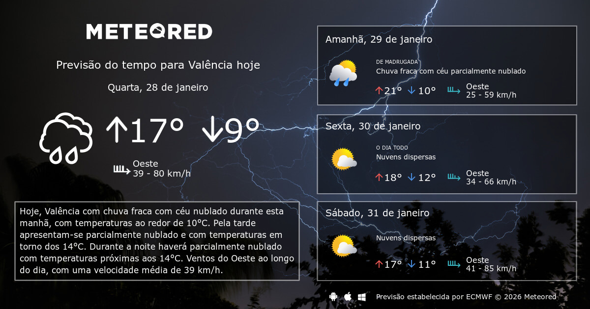 Previsão do tempo Valência. 14 dias - Meteored Brasil