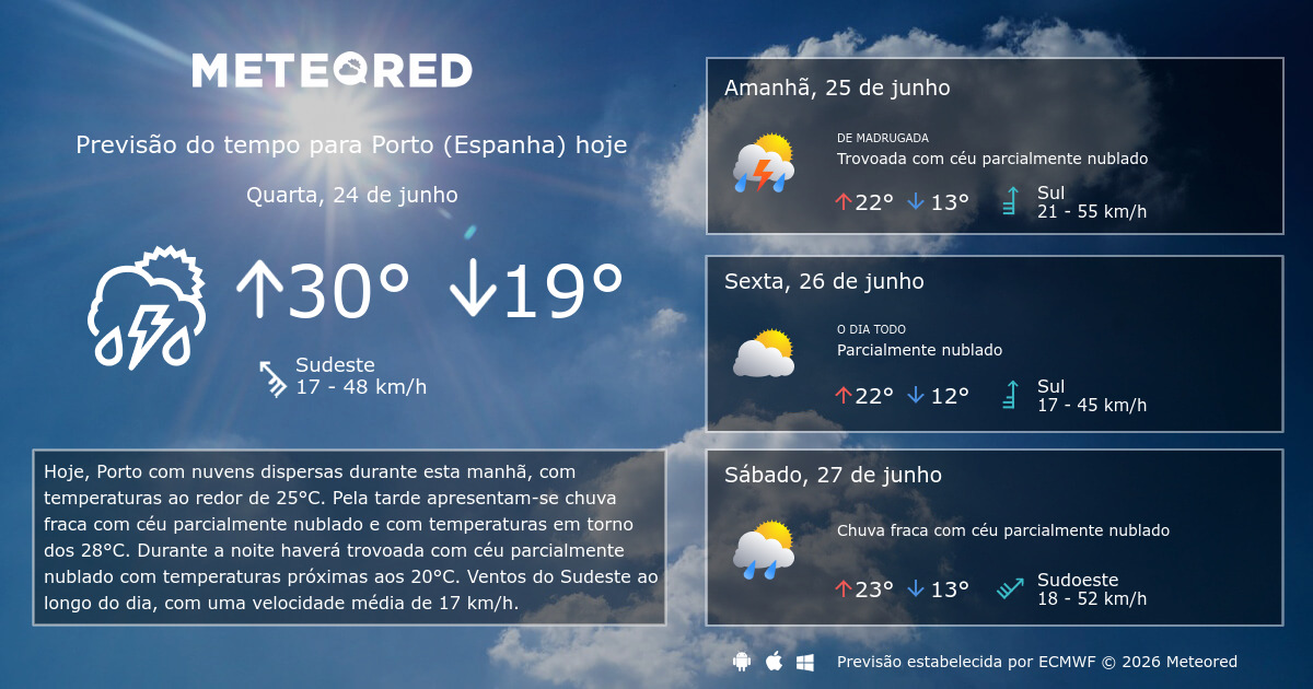 Previsão do tempo Porto. 14 dias - Meteored Brasil