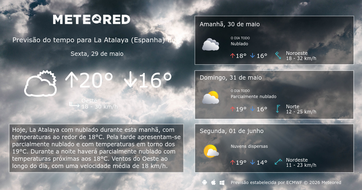 Previsão do tempo La Atalaya. 14 dias - Meteored Brasil