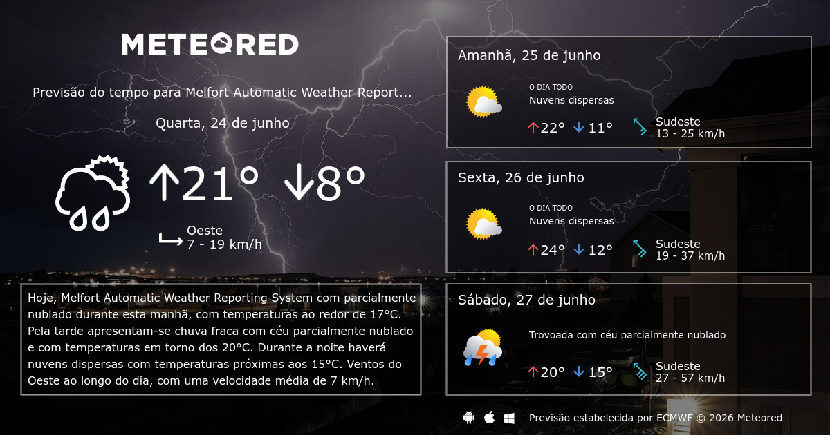 Previsão do tempo Melfort Automatic Weather Reporting System SK. 14 ...