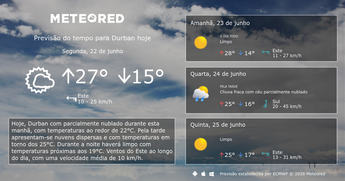 Previsão do tempo Durban. 14 dias - Meteored Brasil